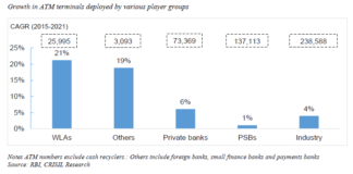 White Label ATM - Meaning, Example, Regulations, Operators 2024