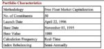 Nifty 50 Stock List In 2025 : Stock Weightage