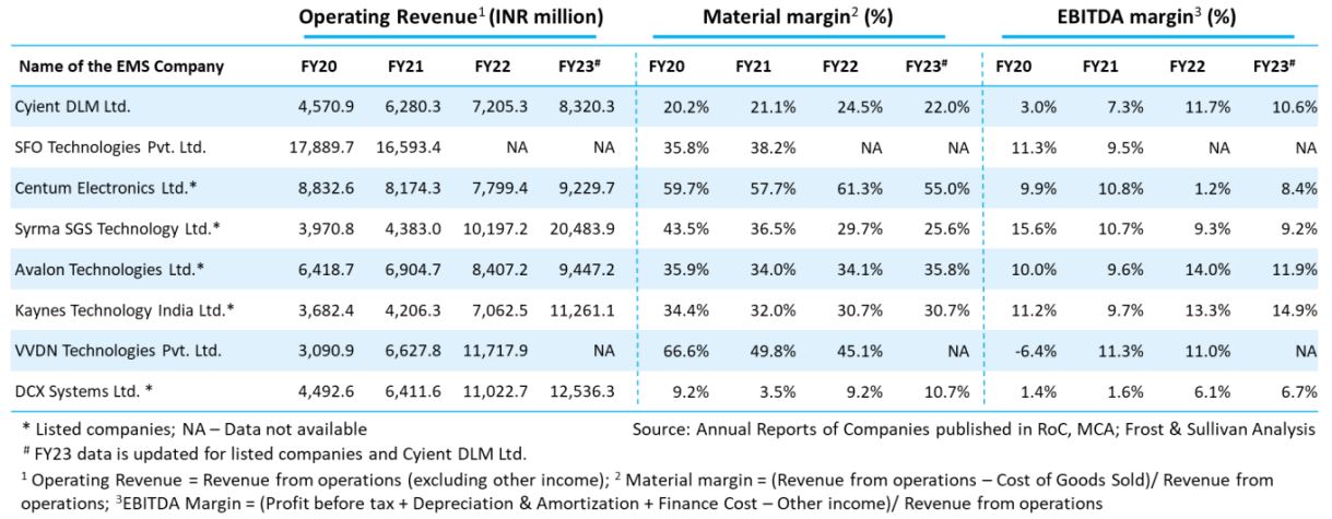 Cyient DLM IPO: Here Is All You Need To Know