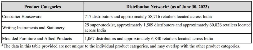 Cello World IPO: All You Need To Know In 10 Points