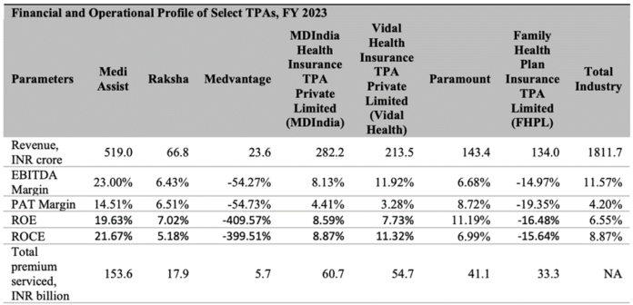 Medi Assist Healthcare IPO Review: Is This Insurance Play Good For ...