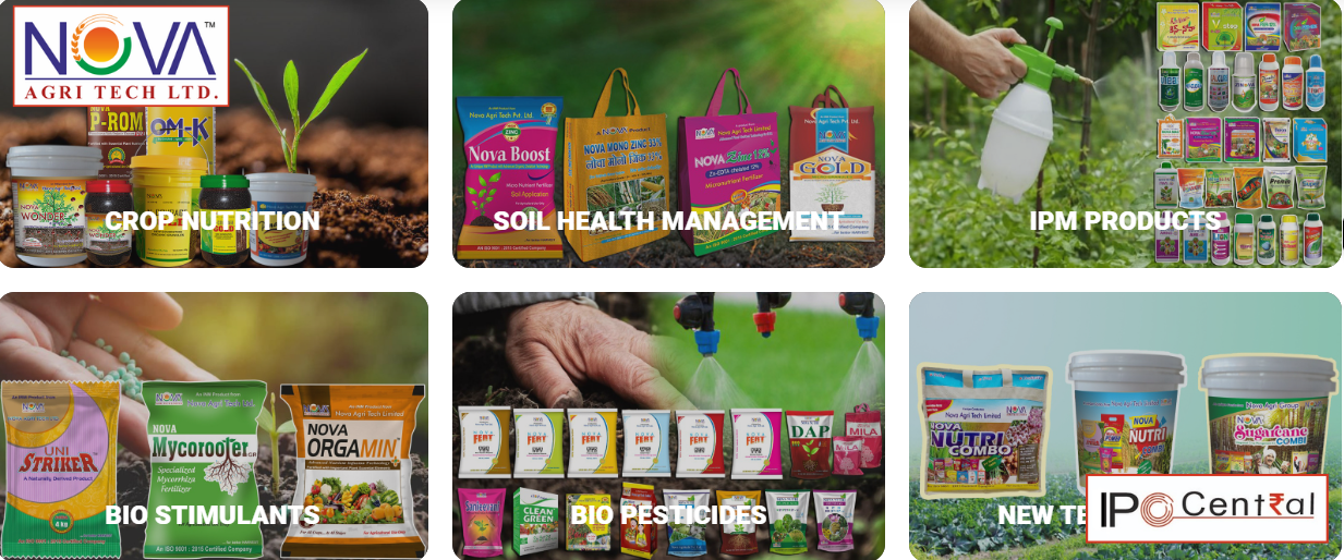 Nova Agri IPO GMP, Price, Allotment, Profit Estimate 2024 - IPO Central