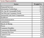 Nifty 50 Stock List In 2024 : Stock Weightage