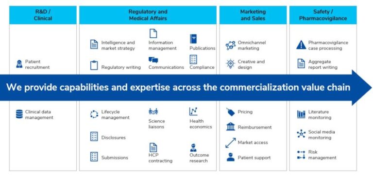 Indegene IPO GMP, Price, Allotment, Profit Estimate 2024 - IPO Central