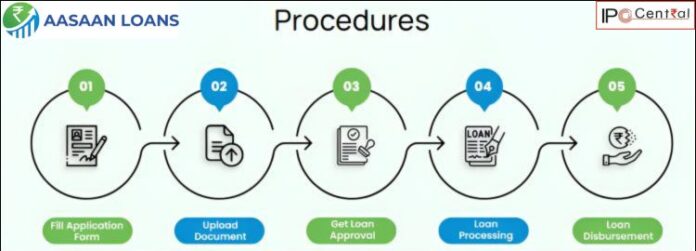 Akme Fintrade IPO GMP, Price, Allotment, Profit Estimate 2024 - IPO Central