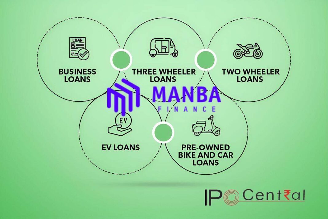 Manba Finance IPO GMP, Price, Allotment, Profit Estimate 2024 - IPO Central