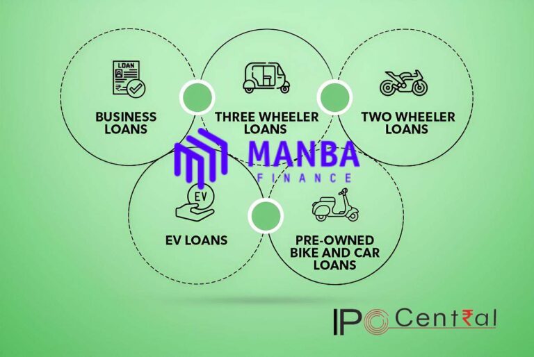 Manba Finance IPO GMP, Price, Allotment, Profit Estimate 2024 - IPO Central