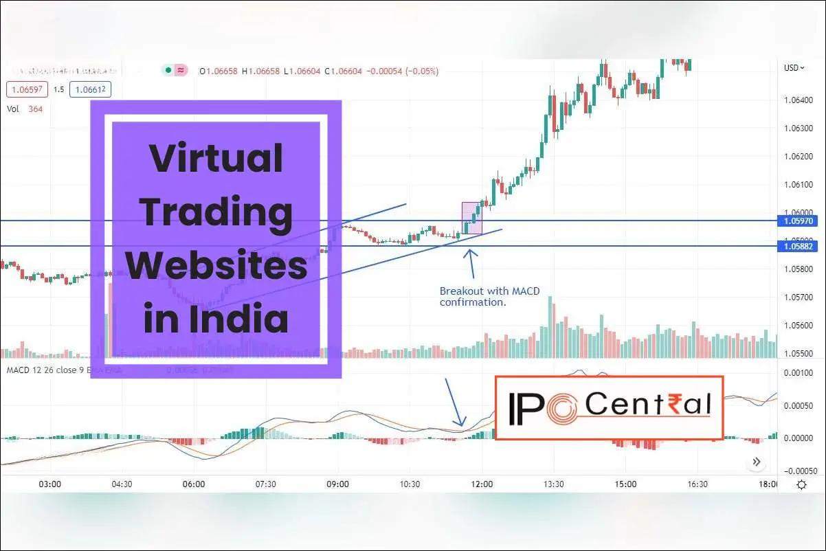 Best Paper Trading Websites In India