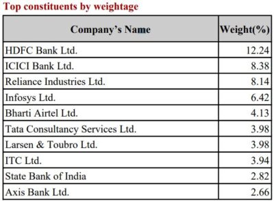 Nifty 50 Stock List In 2025 : Stock Weightage