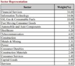 Nifty 50 Stock List In 2025 : Stock Weightage