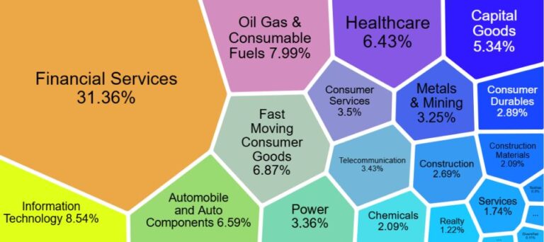 Nifty 500 Stock List In 2025 : Stock Weightage