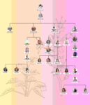 Birla Family Tree Explained: Lineage, Legacy, And Business Empires