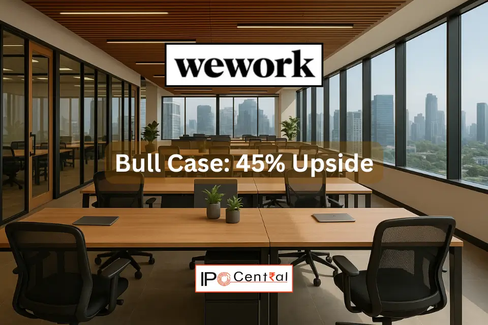 WeWork India’s Bull Case Signals 45% Potential Upside, Says Jefferies